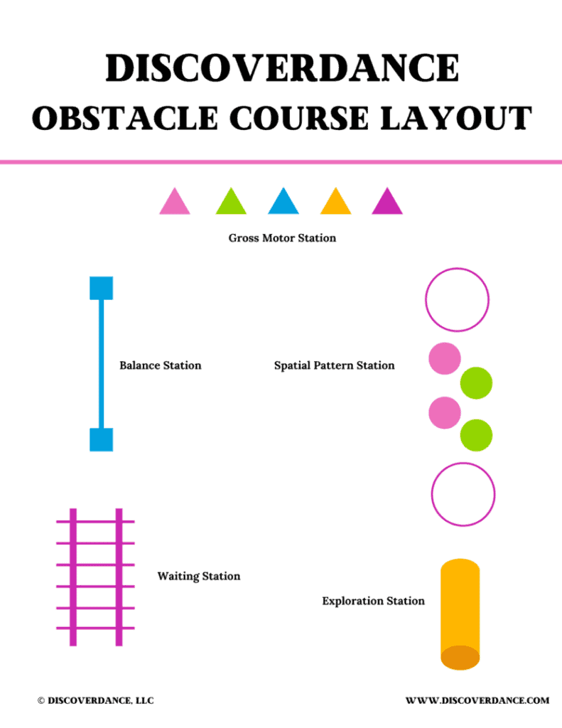 Rhee Gold's DanceLife Blog - Preschool Classroom Success: Obstacle Courses